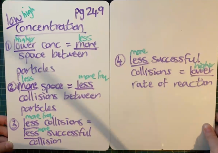 12.1a Concentration – Science Success