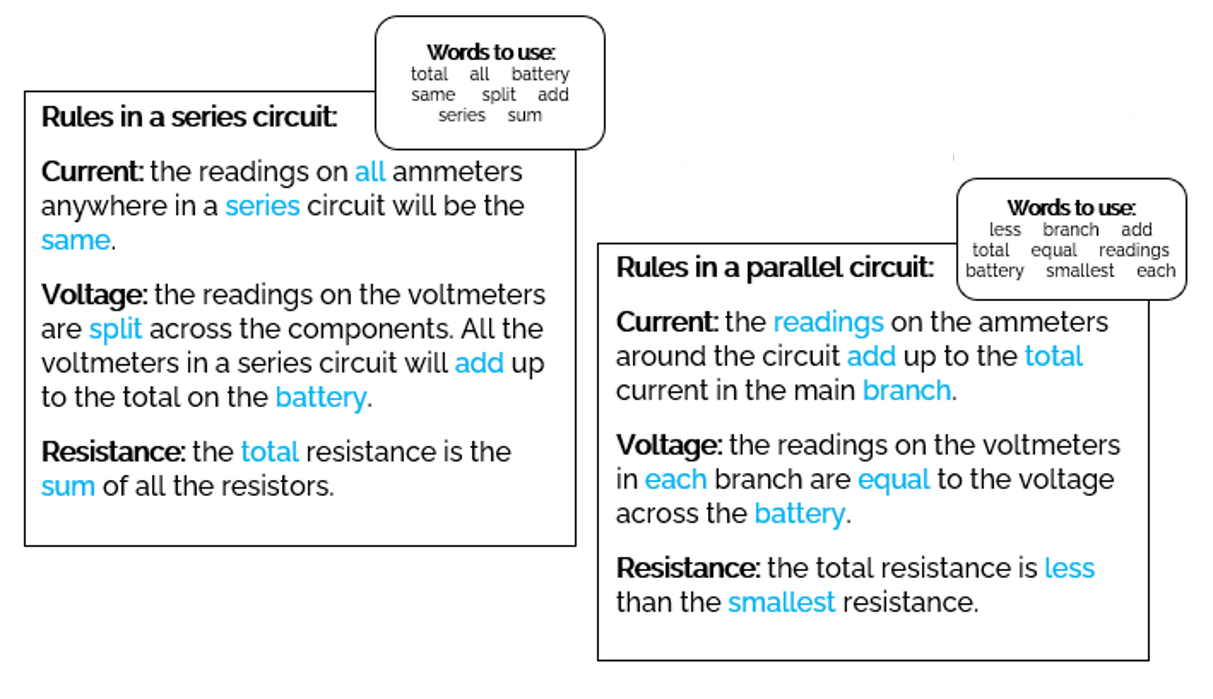14.4 rules of current and voltage – Science Success
