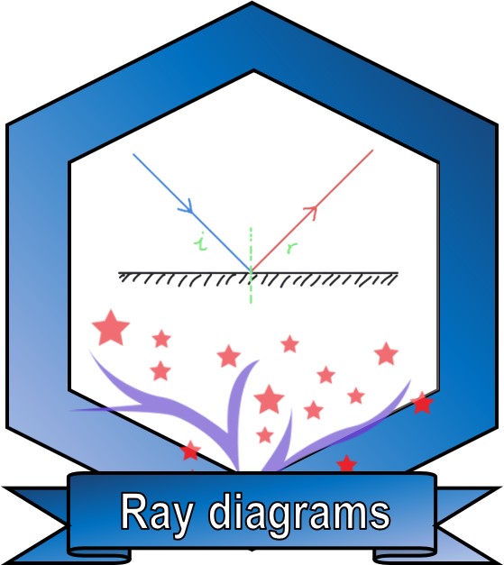 1.17 P Ray Diagrams – Science Success