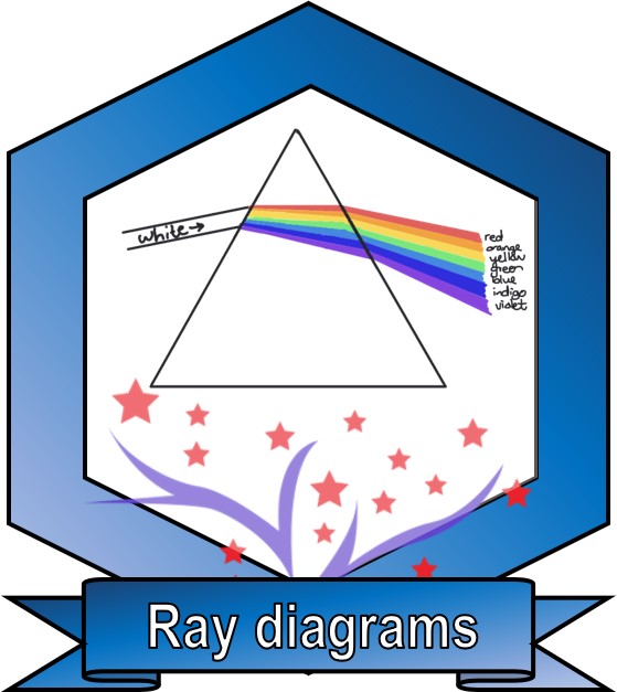 1.17 V2 Ray diagrams – Science Success