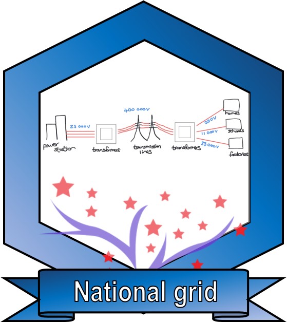 2.01 P National Grid – Science Success