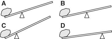 Which lever will make it easiest to move the rock – Science Success