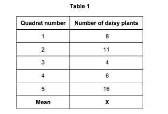 Table 1 shows the results – Science Success