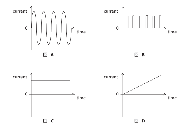 The current in the wire connected to earth may be described by a graph ...